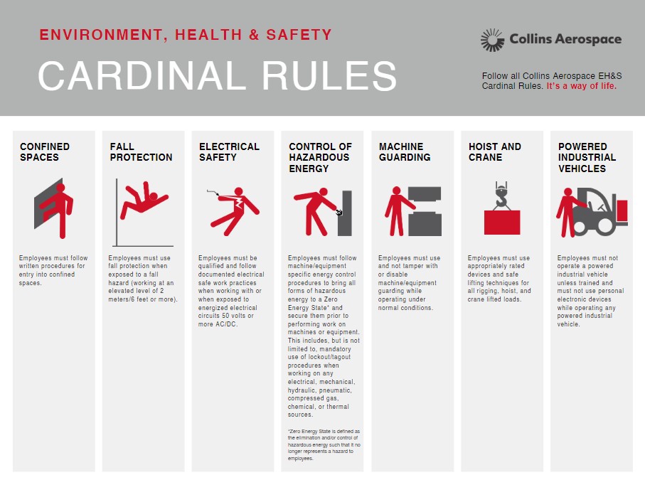 COLLINS AEROSPACE | Marktek